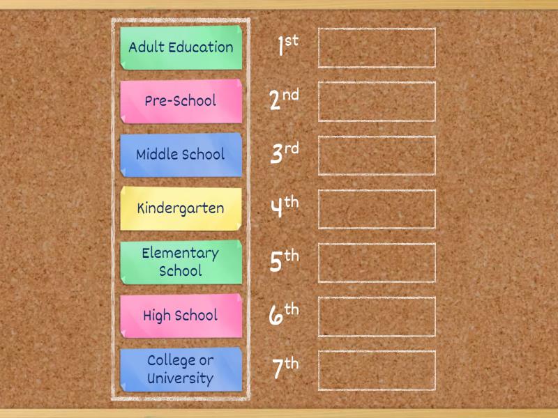 US Education - Rank order