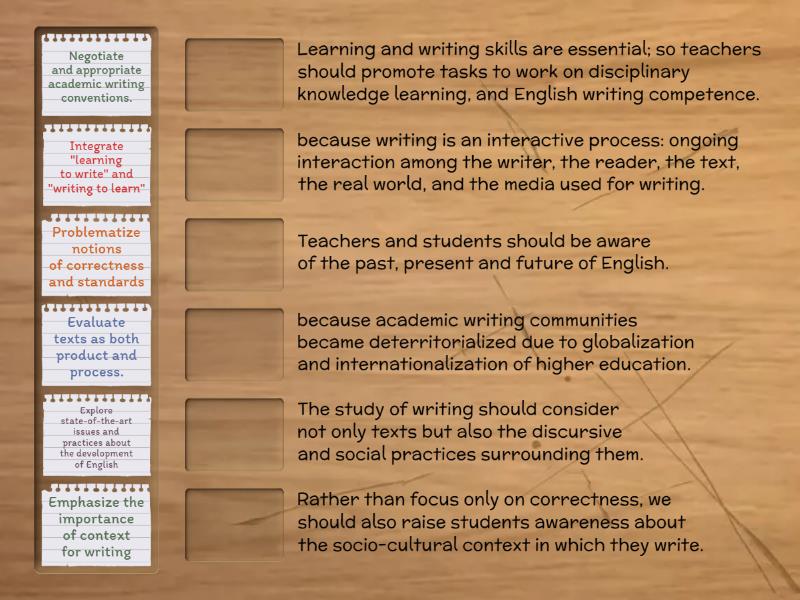 Pedagogical Principles for Teaching English Academic Writing - Zhichang ...