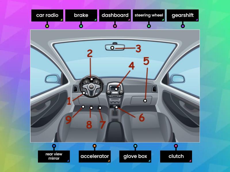 car parts - Labelled diagram