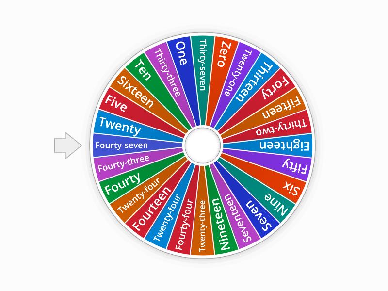 Tens and ones - Spin the wheel