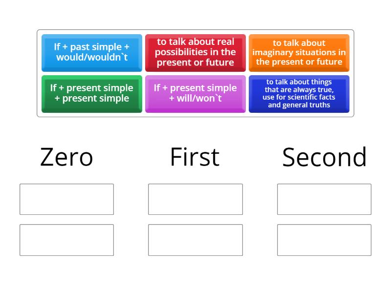 Zero, First, Second Conditionals - Group sort