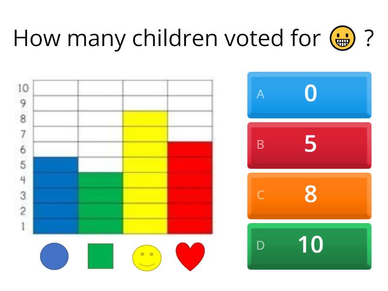 problem solving - Quiz