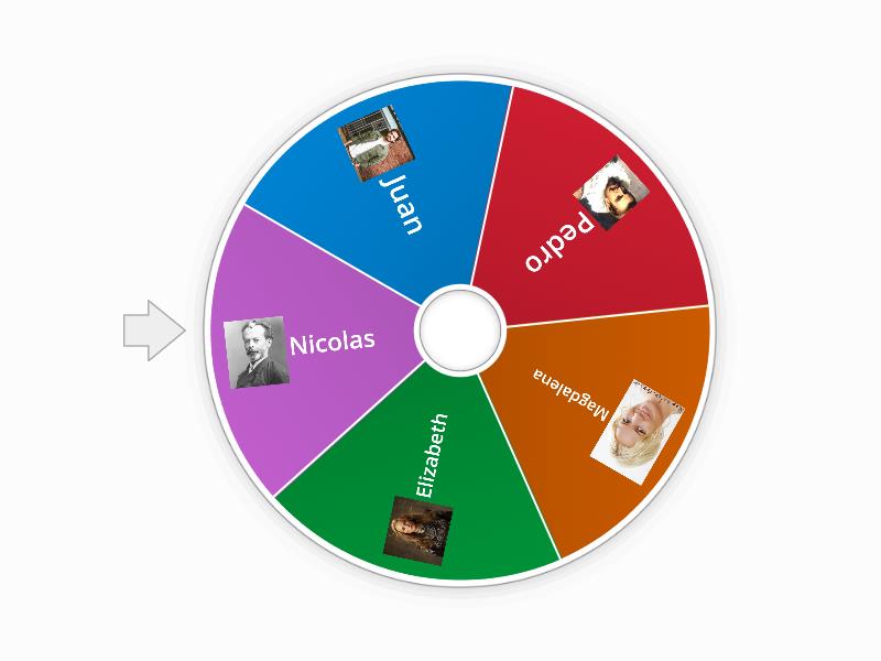 Famosos - Spin the wheel