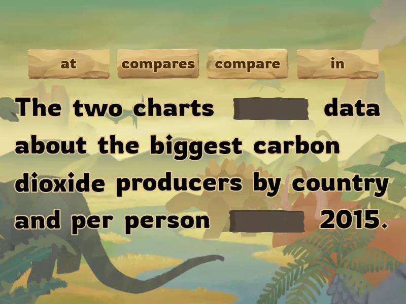 IELTS Mixed Charts (CO2 emissions) from: https://blog.e2language.com ...