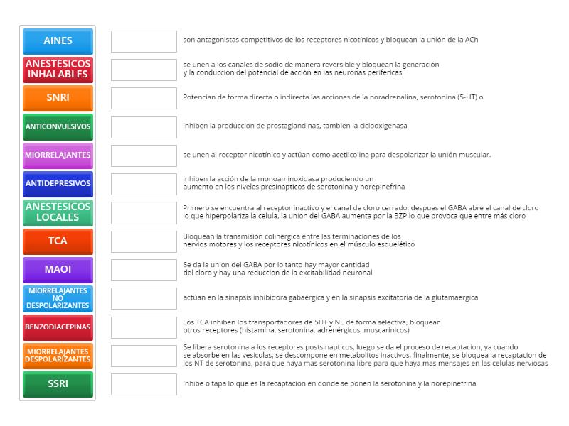 Mecanismo de accion Farma - Une las parejas