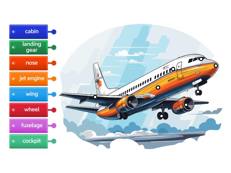airplane - Labelled diagram