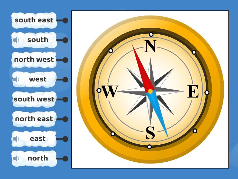 Compass - Labelled diagram