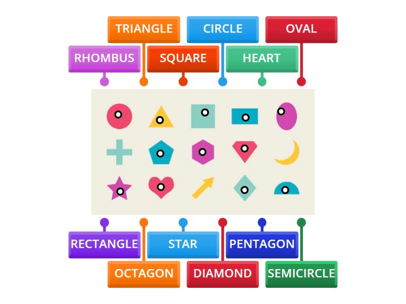 shapes class iv - Labelled diagram