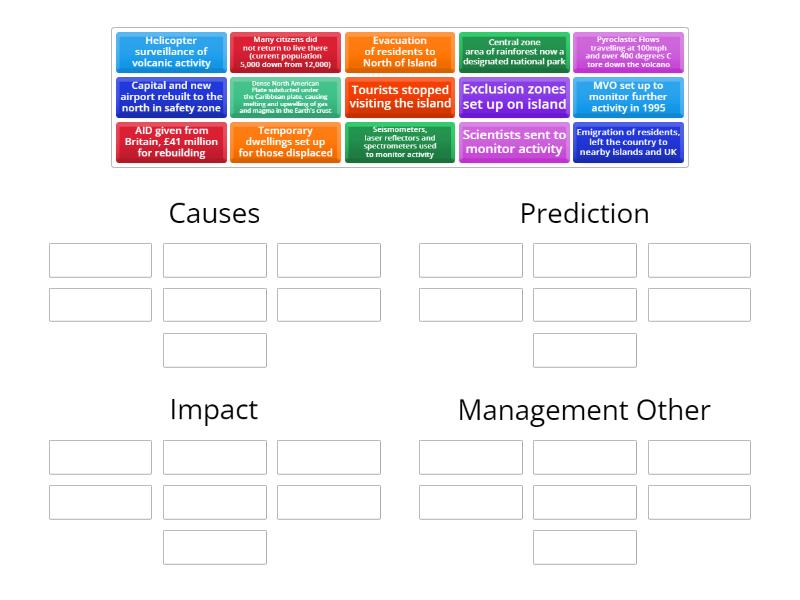 Monsterrat Eruption - Group sort