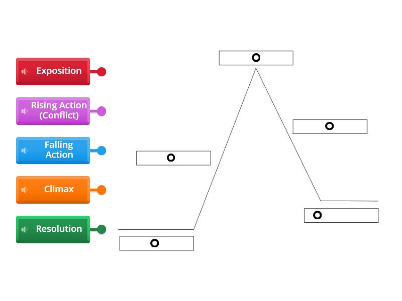Plot Mountain - Labelled diagram