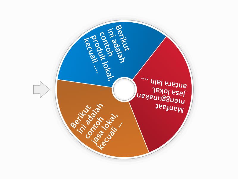 Asesmen awal Produk dan Jasa Lokal - Spin the wheel