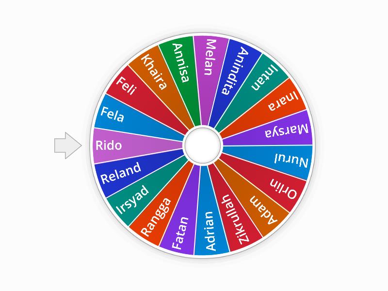 Nama-nama peserta didik kelas 3A - Spin the wheel