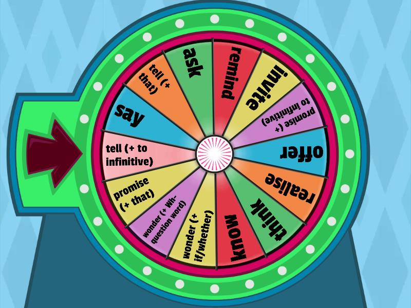 Reporting verbs - Spin the wheel