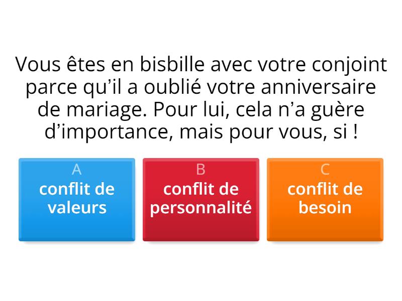 Les 5 principaux types de conflits - Quiz