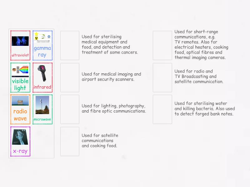 Electromagnetic Spectrum Definitions - Match up