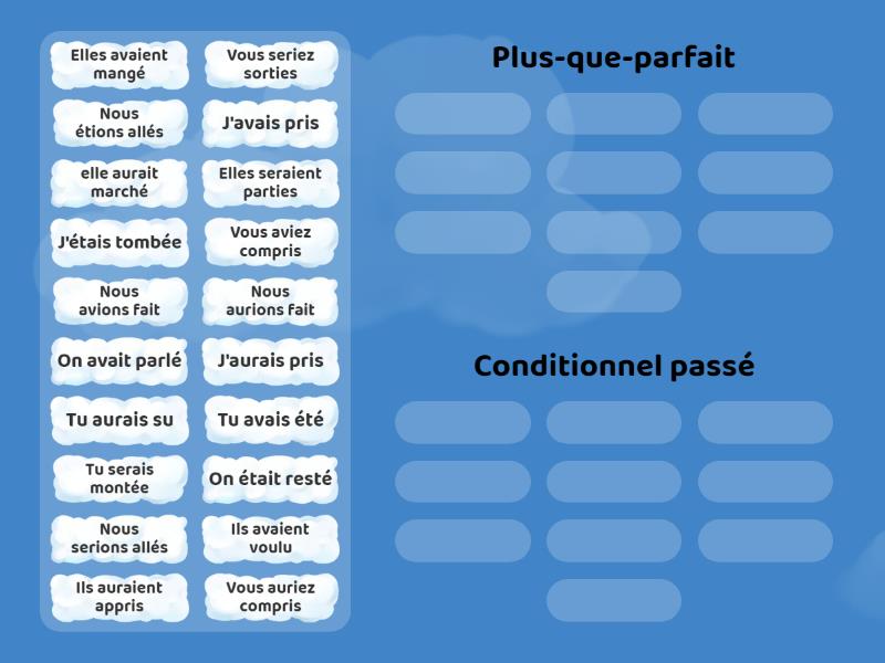 Plus-que-parfait vs. Conditionnel passé - Ordenar por grupo
