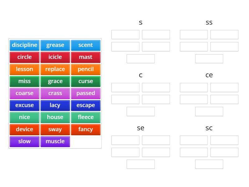 Spellings of /s/ - Group sort