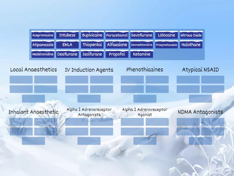 Drug groups 1 - Group sort