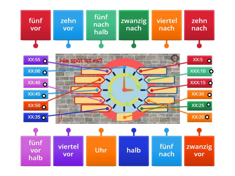 uhr - Labelled diagram