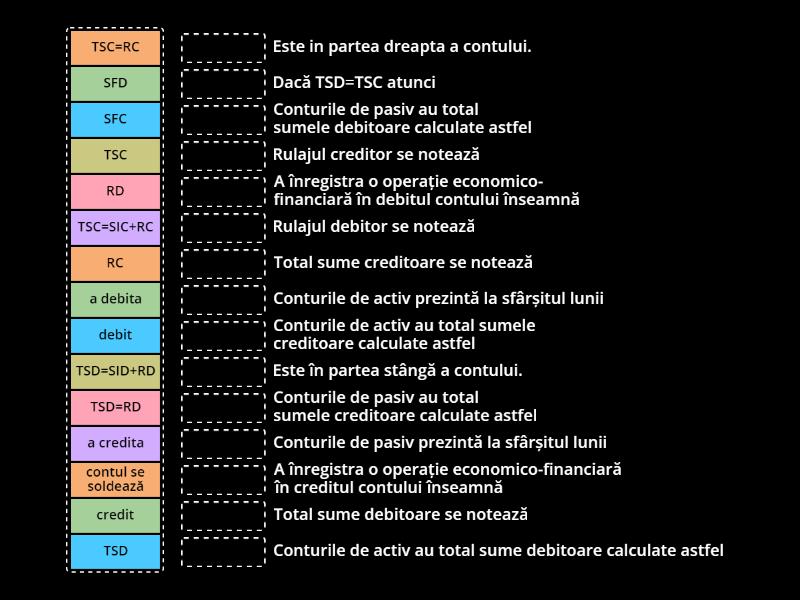 Elementele contului - Une las parejas