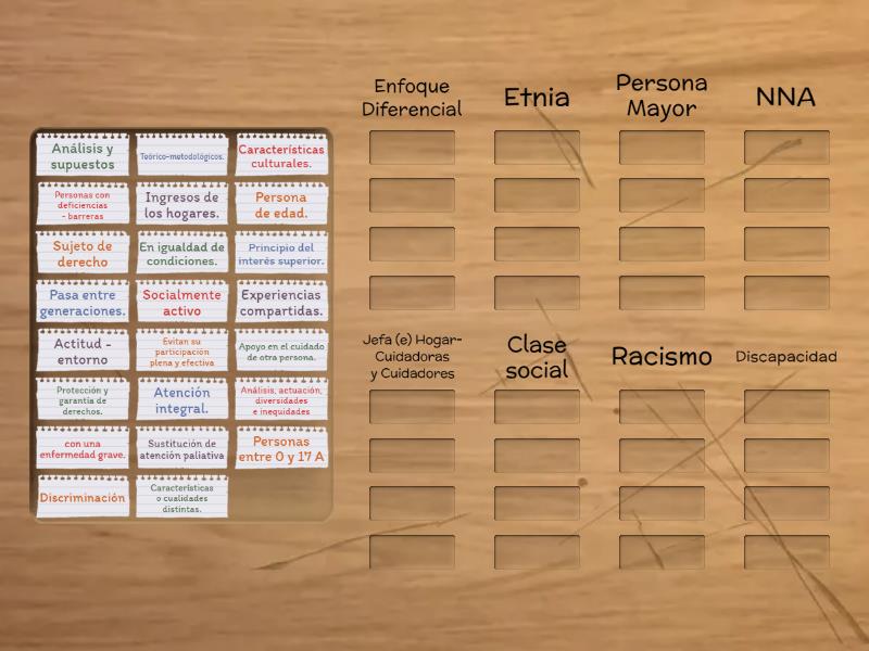Exploremos conceptos claves del enfoque diferencial - Group sort