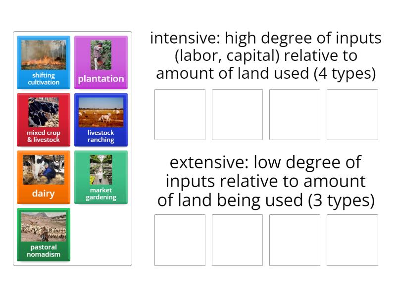 Agricultural Production Regions: Farming Practice - Group sort