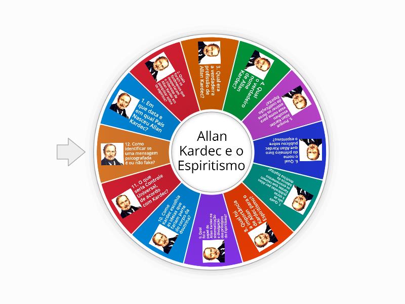 Allan Kardec e o Espiritismo - Spin the wheel