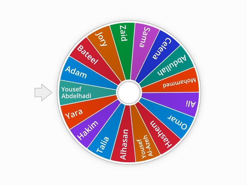 Grade 4E - Spin the wheel