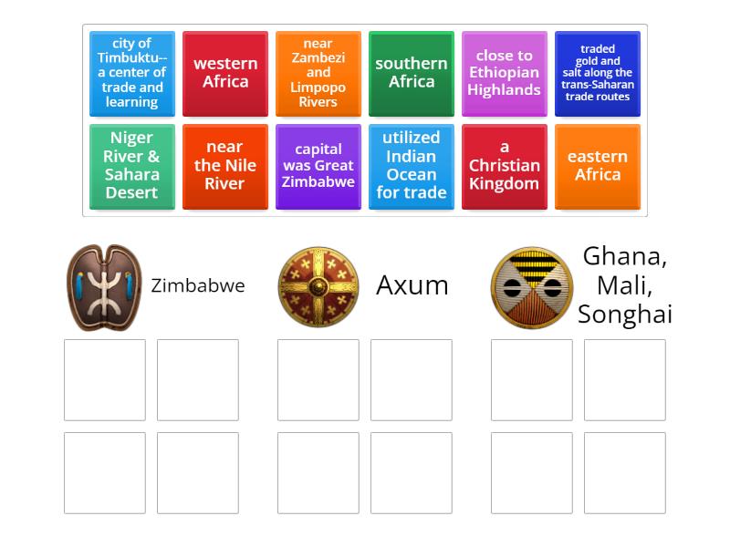 African Kingdoms - Group sort