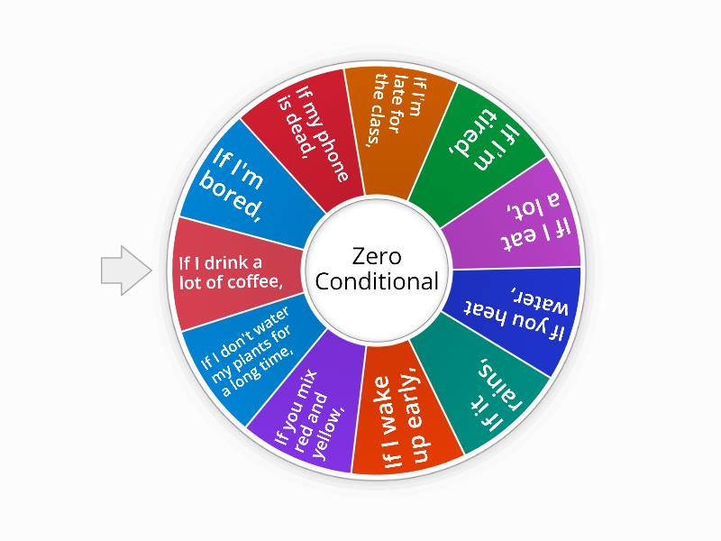 Zero Conditional - Spin the wheel