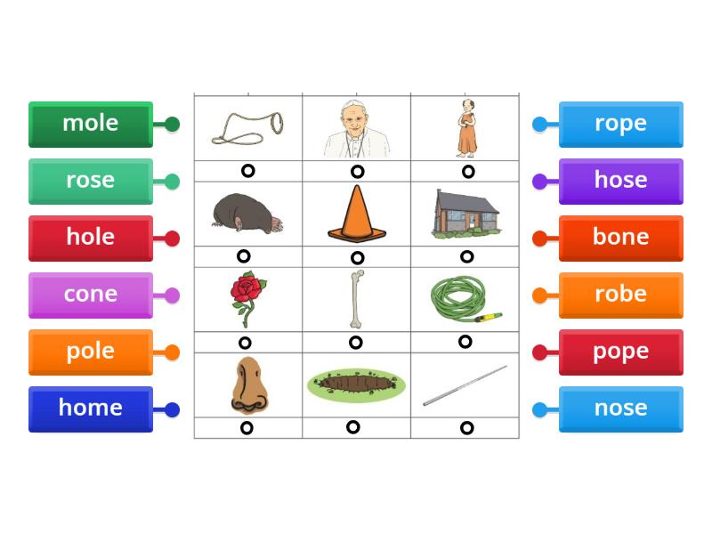 Phase 5 phonics Split digraph o-e - Diagrama con etiquetas