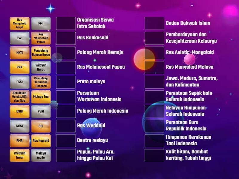 JENIS RAS DI INDONESIA - Une las parejas