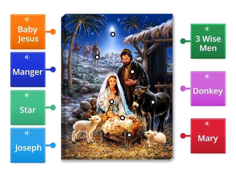 Jesus' Birth - Labelled diagram