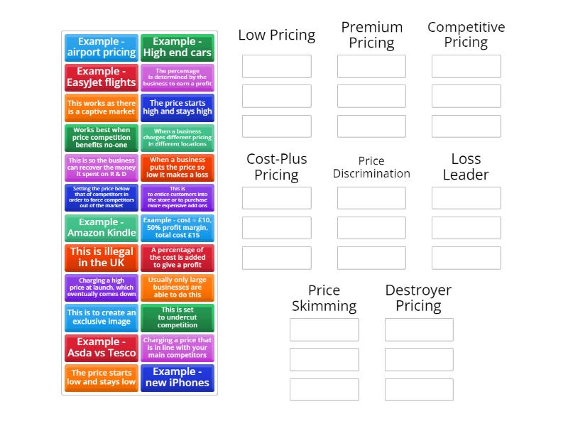 Pricing Strategies - Group sort