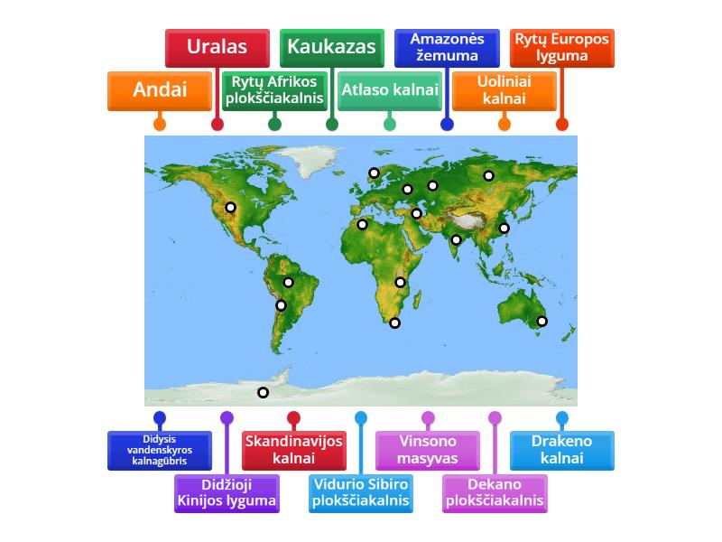 Pasaulio kalnai ir lygumos 6 klasei - Labelled diagram