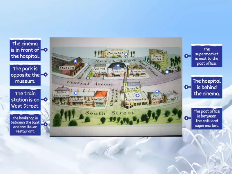 Prepositions of place: in the town - Labelled diagram