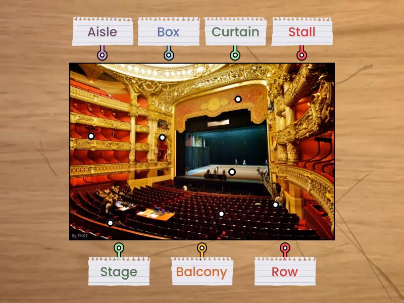 THEATER PARTS - Diagrama con etiquetas