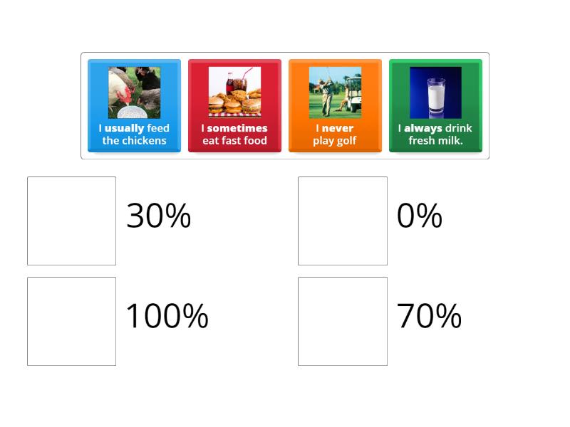 Adverbs of frequency - never, sometimes, usually, always - Match up