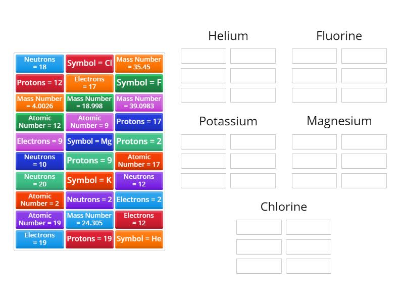 Atomic Structure - Group sort