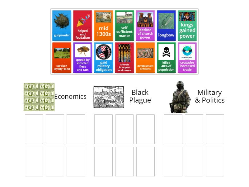 Decline of Feudalism - Group sort