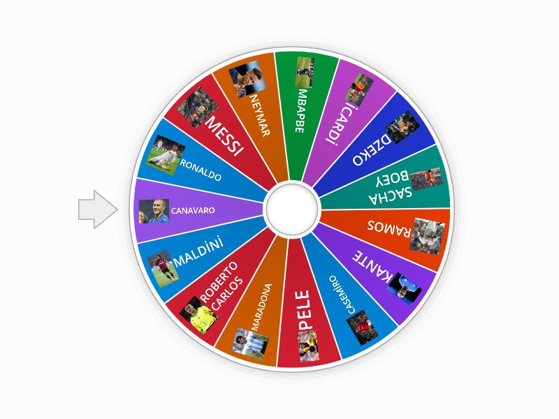 SEN HANGİ FUTBOLCUSUN - Spin the wheel