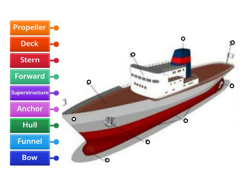 GN6002 Introduction to Naval Architecture Ocean Engineering - Labelled ...