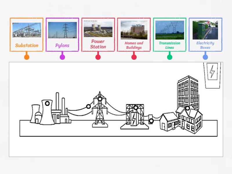 Mains Electricity - Labelled diagram