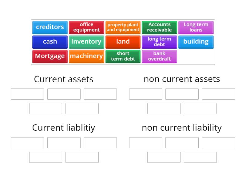 Current and non current assets - current and non current liability ...