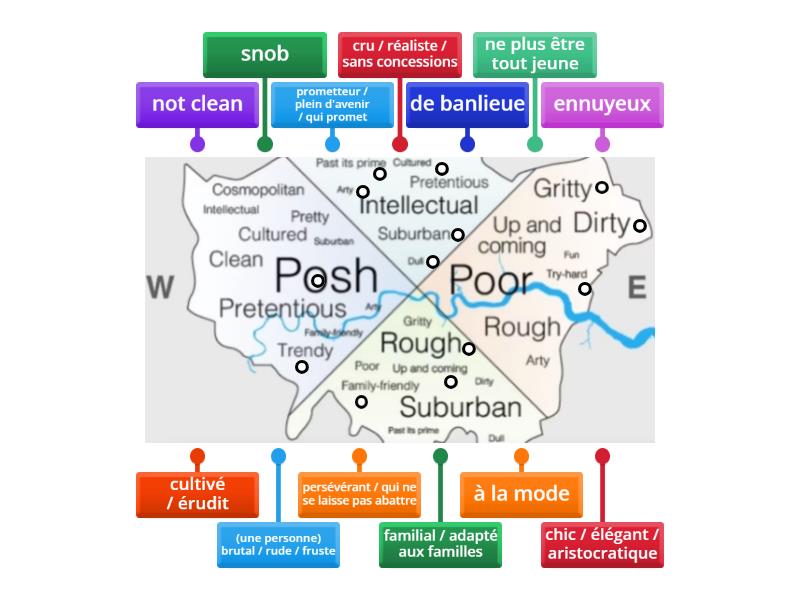 London rich, London poor (A tale of four cities) - Labelled diagram