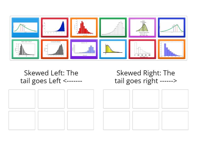 Miss Nancy Skewed right or Skewed Left - Group sort