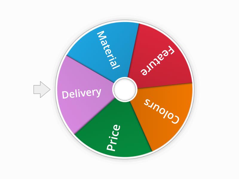 Try to make your own dialogue. - Random wheel