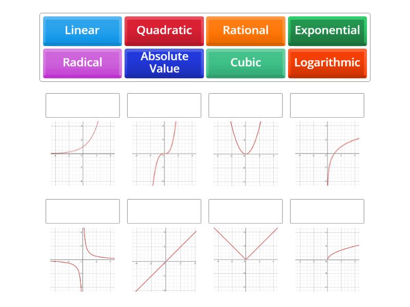 Parent Function Match (Name and Graph) - Match up