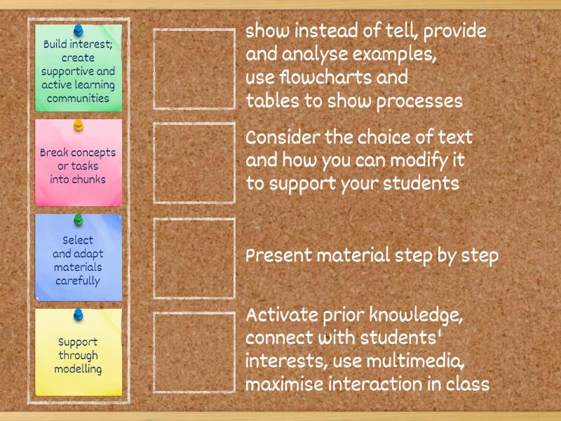 Strategies for scaffolding content - Permainan Pencocokan