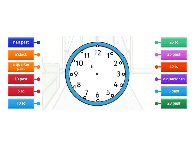 Telling the time (clock face) - Labelled diagram